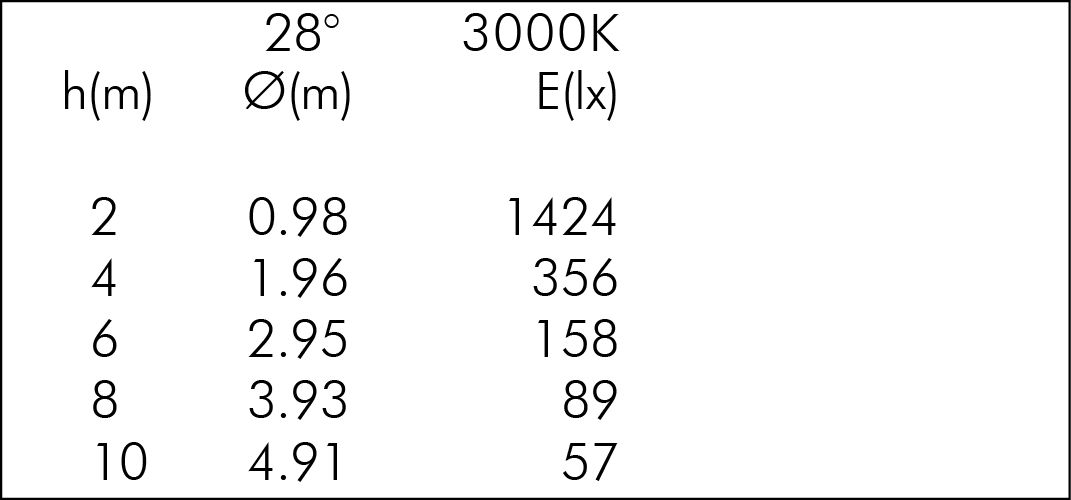 Code S.1111N MICROFOCUS|Simes S.p.A.