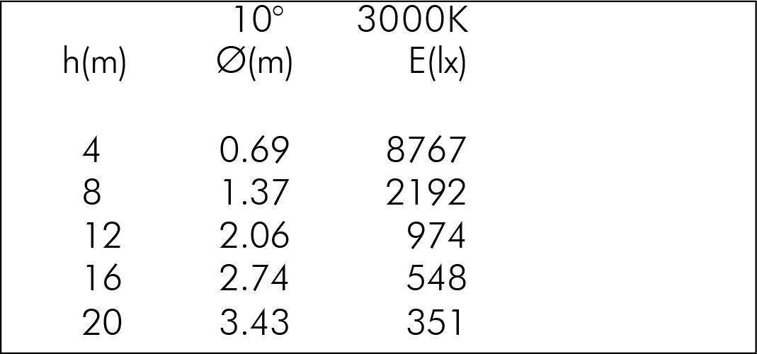 Code S.1140W MEGAFOCUS|Simes S.p.A.