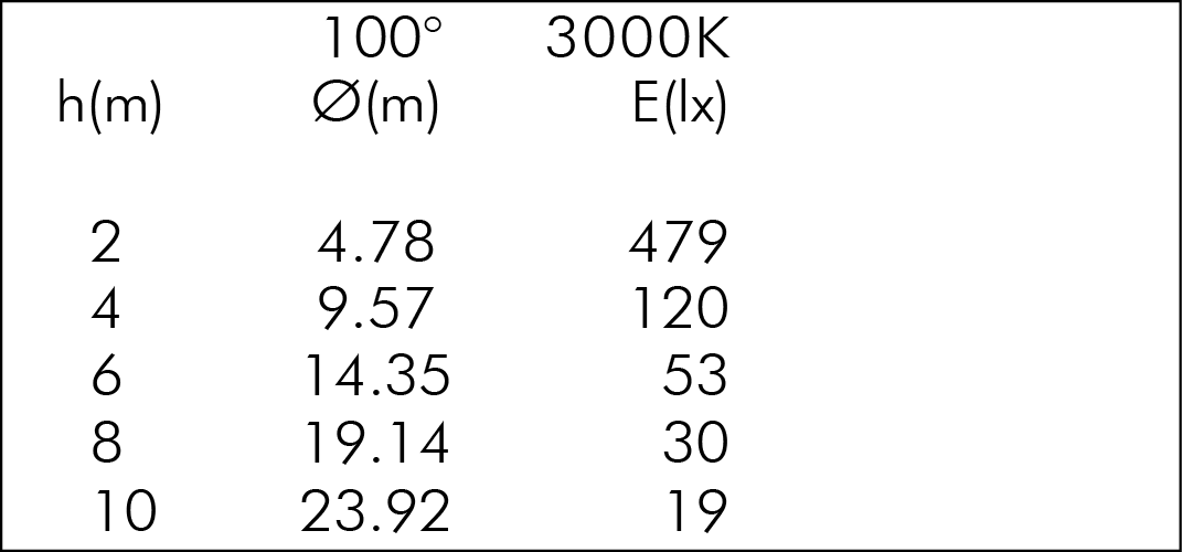 Code S.1220W MINISTAGE|Simes S.p.A.