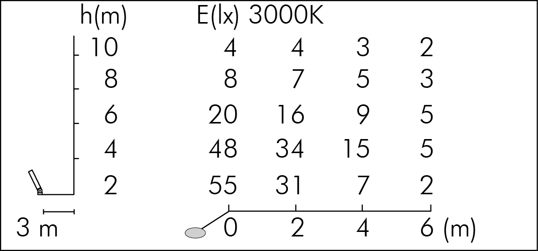 Code S.1225N MINISTAGE|Simes S.p.A.