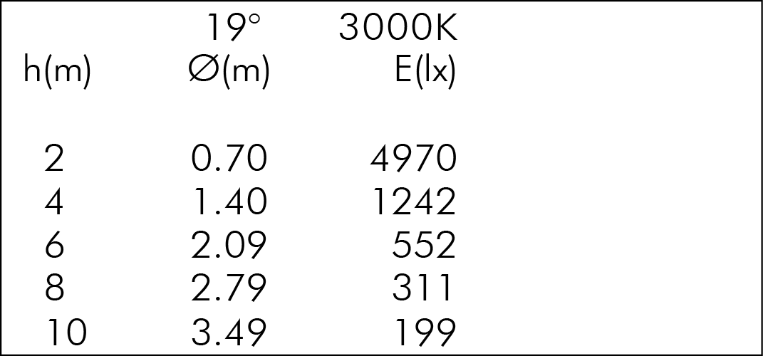 Code S.1226N MINISTAGE|Simes S.p.A.