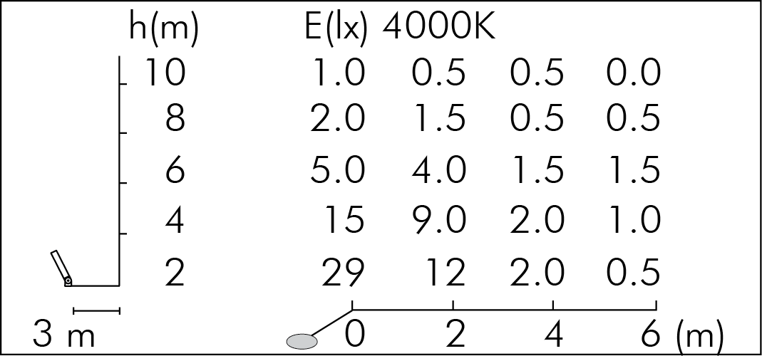 Code S.3000N MOVIT RECTANGULAR 130mm|Simes S.p.A.