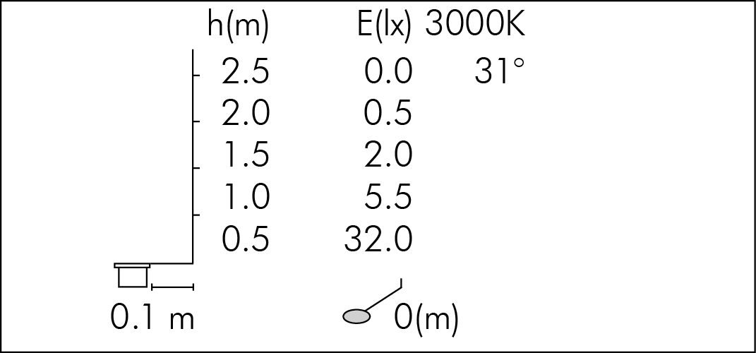 Code S.3306W NANOLED WALK-OVER ROUND 30mm|Simes S.p.A.